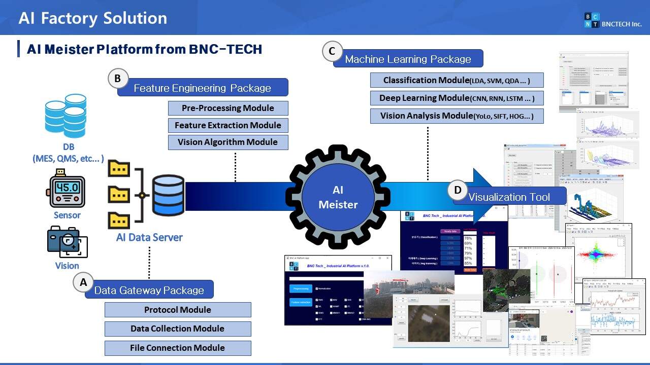 SMART PROJECTS SESSION